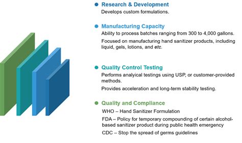 Drug Formulation Development Services Boc Sciences