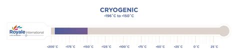 Dry Shippers Under Cryogenic Temperature Range Royale International