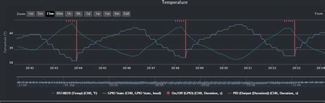 minimum off duration not working · issue 859 · kizniche mycodo · github