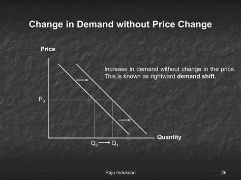 Demand Function Ppt