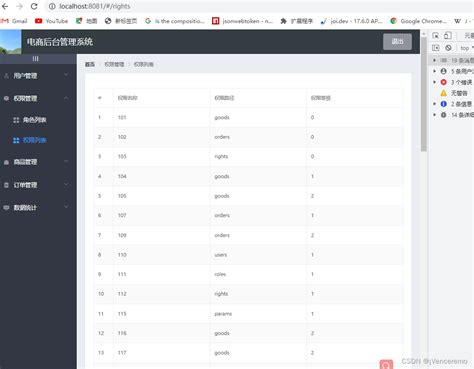 Vueshop学习61：将权限列表的数据渲染到卡片视图中vue 权限表格 Csdn博客