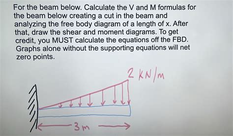 Solved For The Beam Below Calculate The V And M Formulas Chegg Com