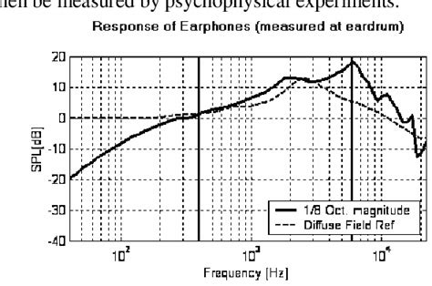 Figure 1 From Low Complexity Virtual Bass Enhancement Algorithm For
