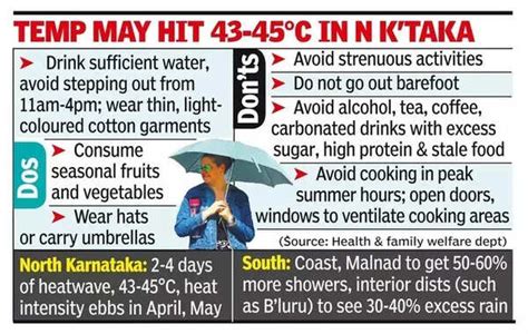 Bengaluru Weather Excess Rain In South Heatwave In North Karnataka In