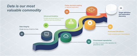 Tackling Mining Data Challenges The Open Group Osdu® Forum