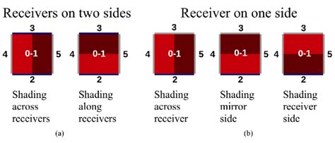 A Graphical Representation Of The Possible Shading Configurations