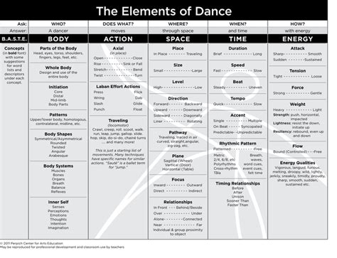 Arts At Home Choreography And Dance Elements