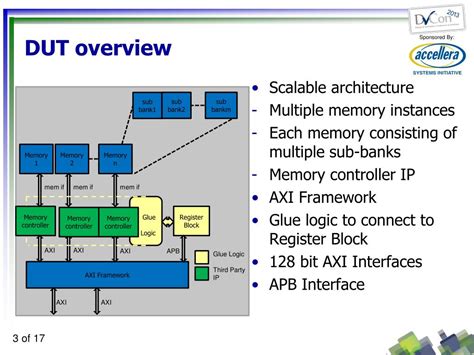 Ppt Memory Subsystem Verification Can It Be Taken For Granted Powerpoint Presentation Id