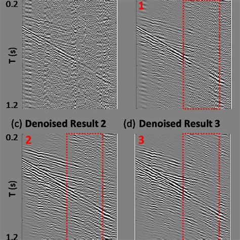Workflow Of Csc For Noise Attenuation Download Scientific Diagram