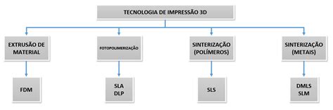 Impressora 3d De Metal Conheça A Máquina Que Transformará O Mercado