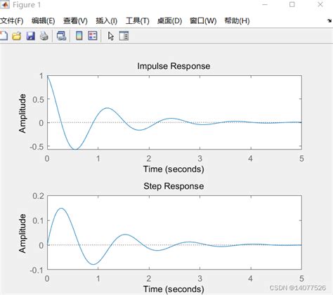 matlab学习笔记（七） lsim函数matlab csdn博客