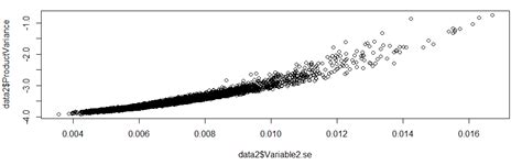 R Variance Of The Product Of Correlated Random Variables Cross Validated