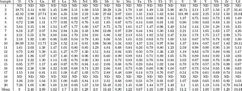 Enrichment Factor Ef Of Trace Metals In Emamhasan Section Download