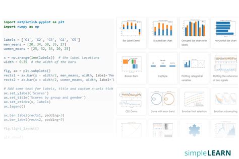 Hello Matplotlib！｜matplotlib 入門詳細介紹及基礎圖形教學 Simplelearn