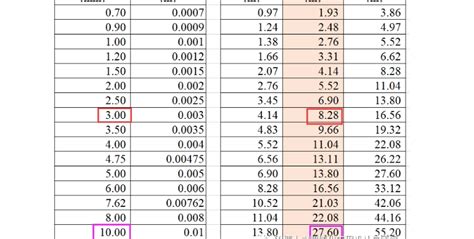 How To Calculate LED Display Size What Is The Ideal Viewing Distance IAMLEDWALL