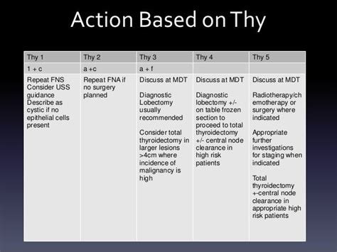 Thyroid Presentation