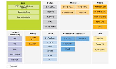 Tssmcu Touch Sensing For Mcus Nxp Semiconductors