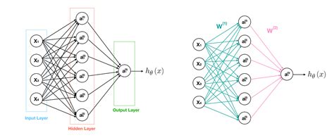 Deep Learning With Python Neural Networks Complete 59 Off