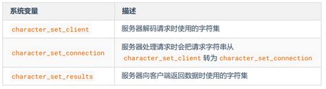 字符集 DogLeftover 博客园