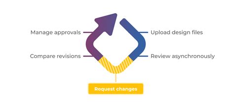 Five Flute Engineering Design Review Platform For Modern Hardware Teams