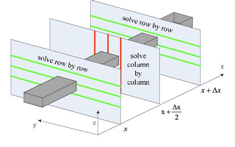 Figure 1 From A Novel Parallel Parabolic Equation Method For