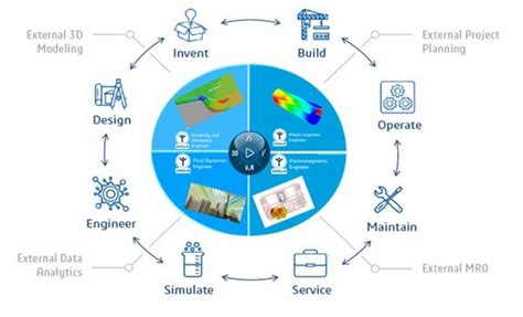 Harnessing Machine Learning In Physics Simulations Mesin Slot