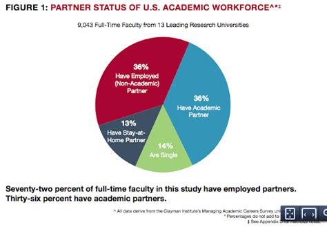 Women In Astronomy On The Two Body Problem