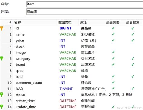 Javaelasticsearches——分布式搜索引擎java Es Csdn博客