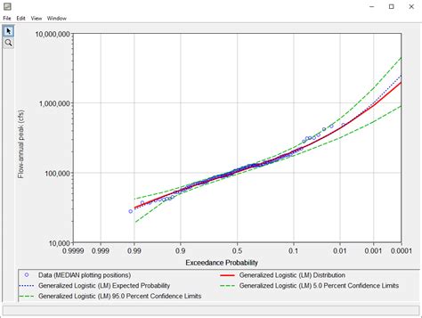 Example 20 Distribution Fitting Analyzing Model Uncertainty Using A