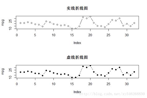 r语言数据可视化之图形参数修改 图形参数 pin 的值设得不对 csdn博客