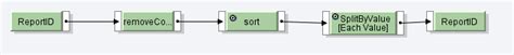 Sort By Key In Sap Pi Techtalkzone