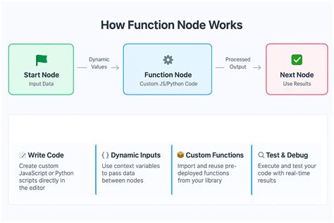 Function Node Kore Ai Docs
