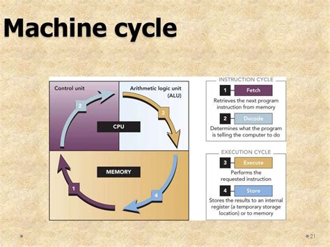 Inside The Computer System презентация онлайн