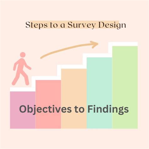 What Is A Survey Design Definition And Steps