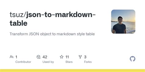 Github Tsuzjson To Markdown Table Transform Json Object To Markdown
