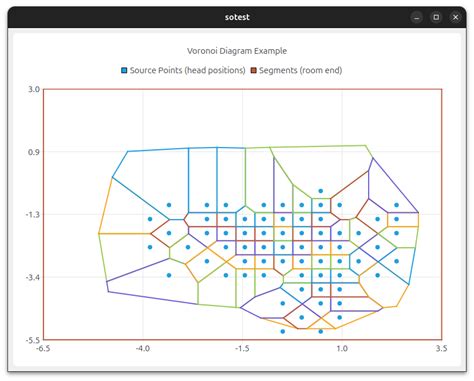 Boostvoronoi Generates Incorrect Voronoi Cells With Floating Point