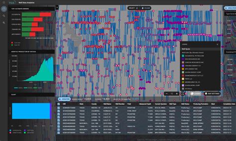 well data analytics oil and gas analytics software by tgs