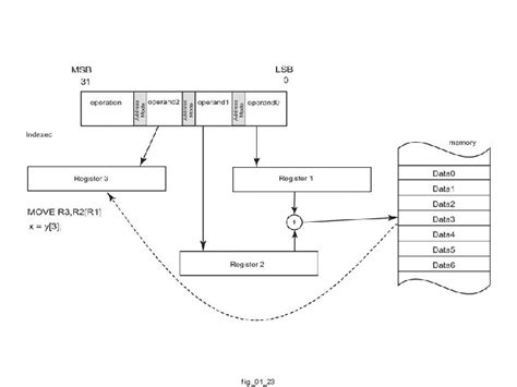 Embedded Systems Hardware Computer Processor Basics ISA Instruction