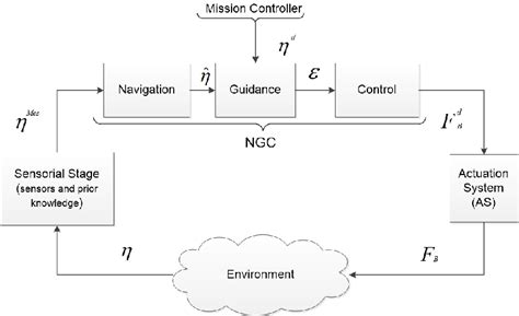 Figure 1 From A Dynamically Reconfigurable Autonomous Underwater Robot For Karst Exploration