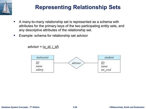 Database Design Using Er Model For Database Management Sysytem Ppt