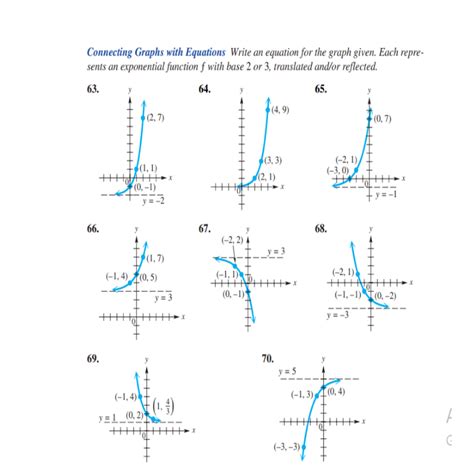 solved connecting graphs with equations write an equation