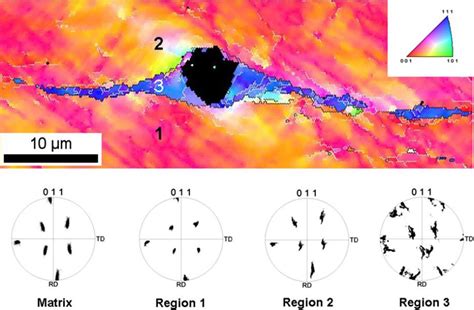 Metallurgical Materials Science And Alloy Design Crystallographic Textures