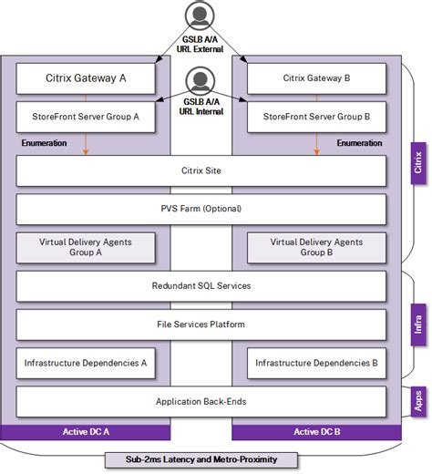 Disaster Recovery Testing Template