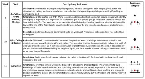 DTS Design Sample YWAM DTS Reframe