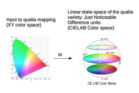 Top 10 Qualia Computing Articles Qualia Computing