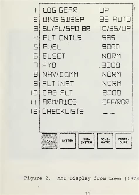 Figure 2 From A Comparison Of Integrated And Conventional Cockpit