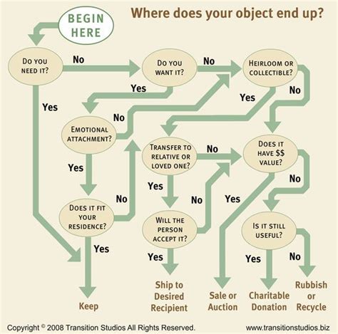 Decluttering Chart Life Hacks Organization Useful Life Hacks Closet