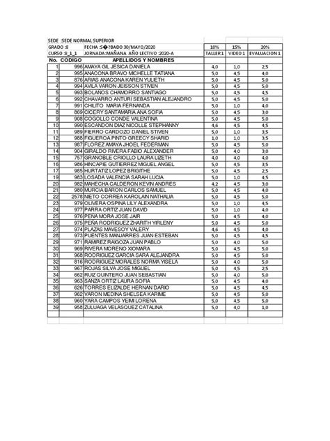 Notas Parciales 8 1 Pdf Cooking Food And Wine