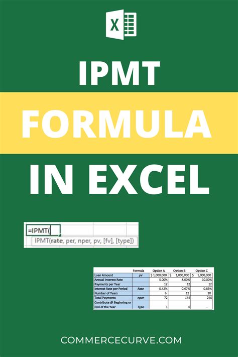 How To Use IPMT Formula In Excel Excel Tutorials Excel Shortcuts Excel