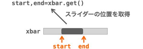 Tkinterの使い方：スクロールバー（scrollbar）の使い方 だえうホームページ